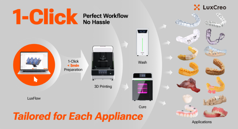 One-Click 3D Printing for Dental Applications | Streamlined Digital Workflow in Dentistry
