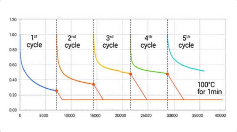 LuxCreo 4D Aligner™ Direct Print Aligner with ActiveMemory™