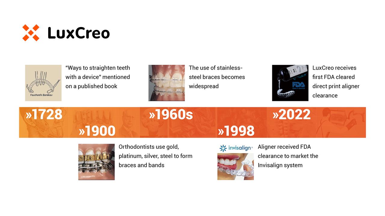 Direct Printed Aligners: The Future of Chairside Orthodontics