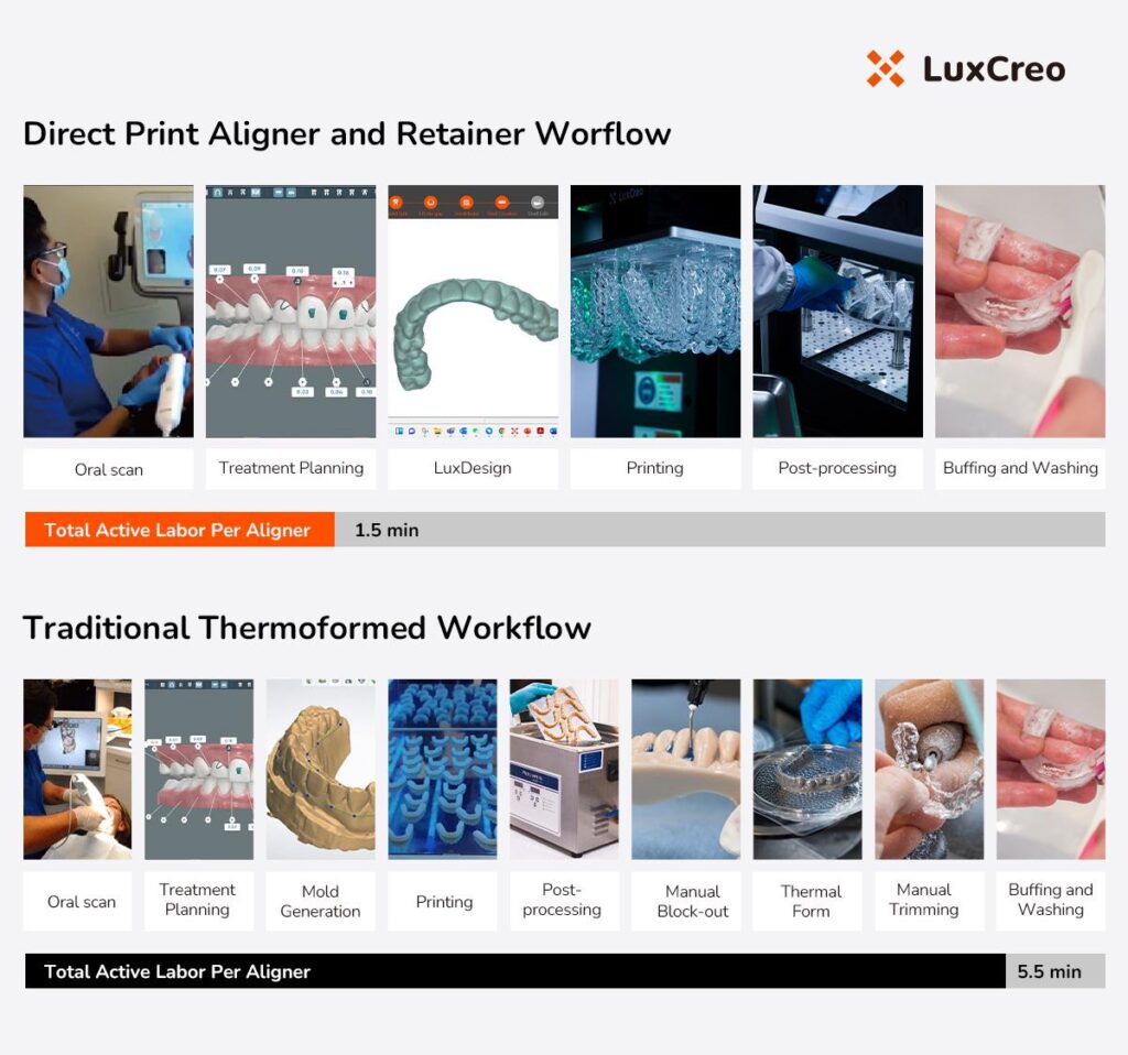 In-House 3D Printed Aligner Workflow - Scan to Same-Day Smile