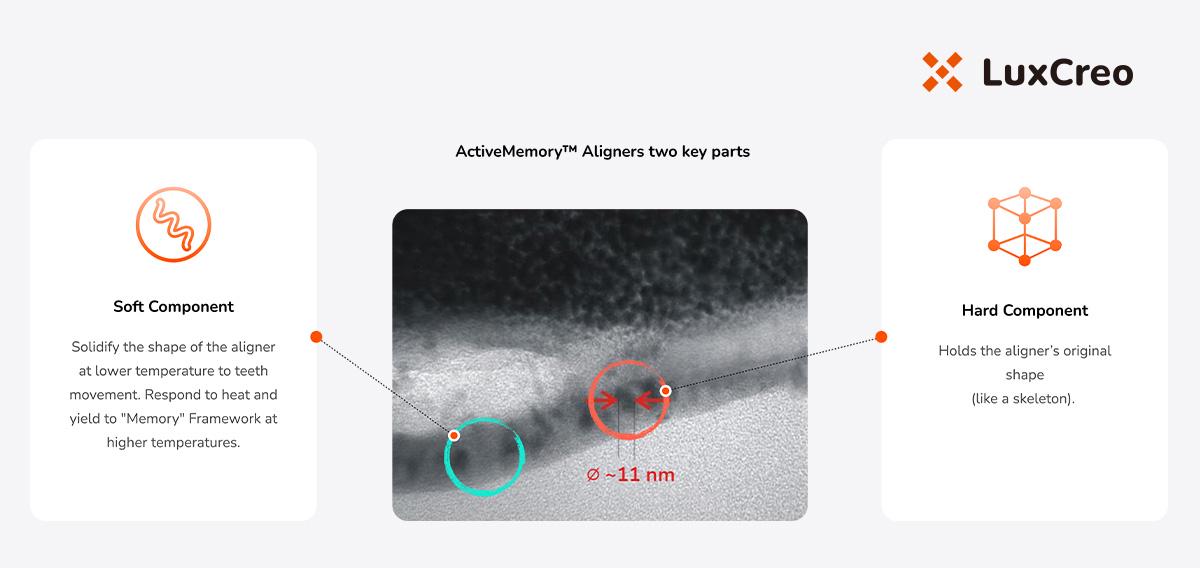 Streamlining Orthodontics with LuxCreo’s Direct Print Aligner Workflow